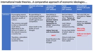 International Business and Trade Theory,.pptx