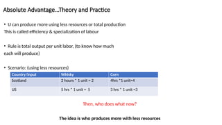 International Business and Trade Theory,.pptx