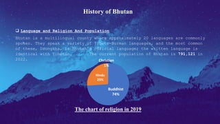 International Business in Bhutan | PPT
