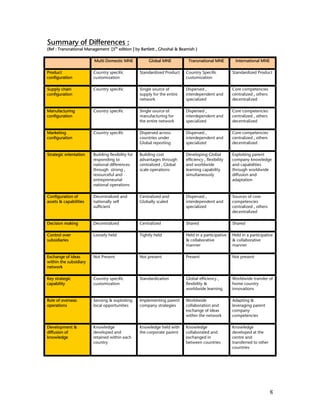 International Business (Circulation) | PDF