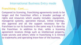 International business entry mode | PPTX