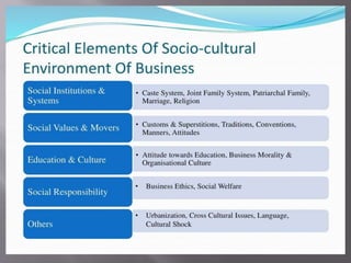 International business environment | PPTX | Business | Business and Finance