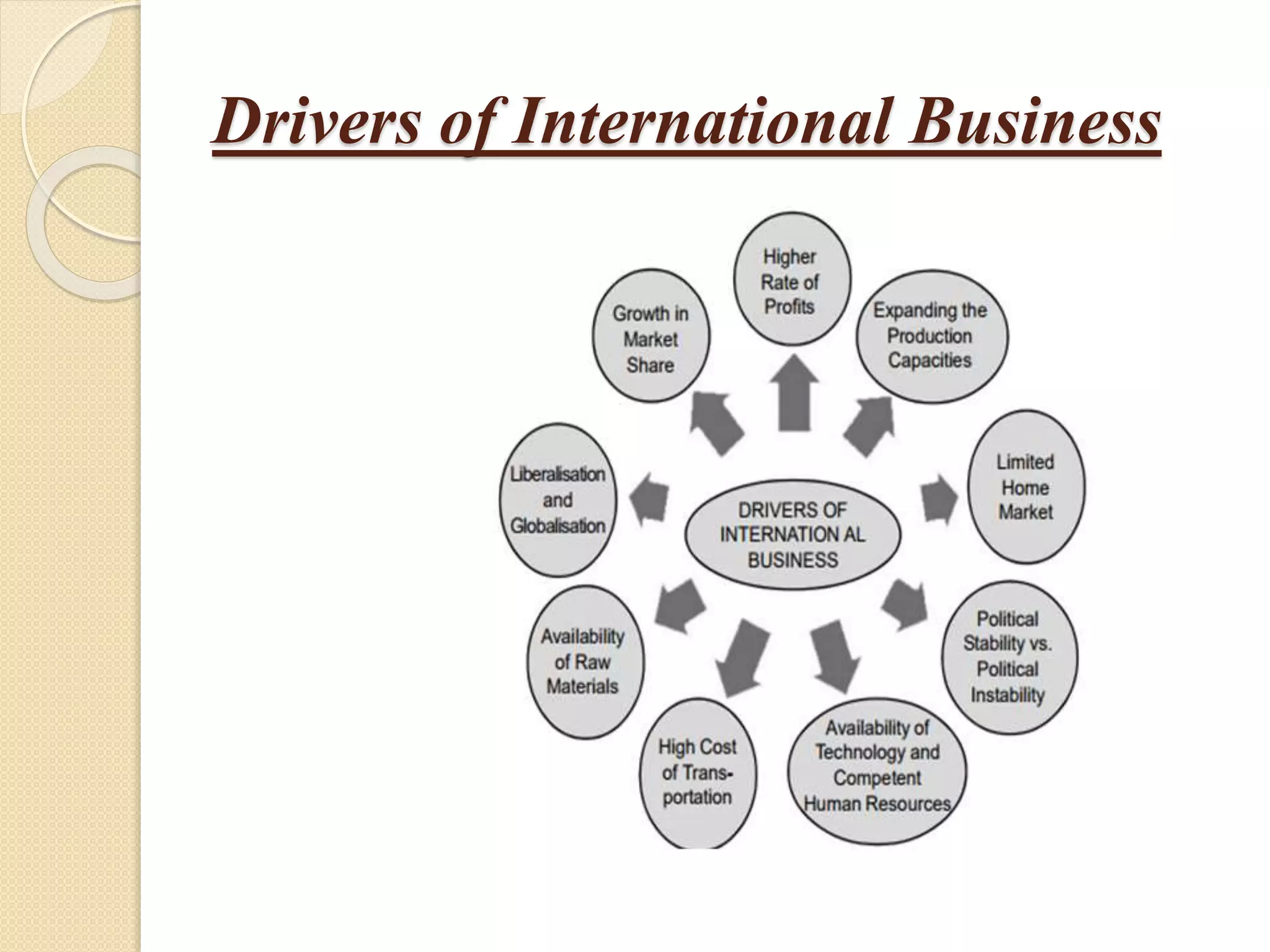 International Business Introduction.pptx