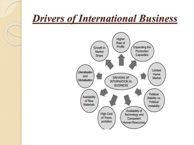 International Business Introduction.pptx