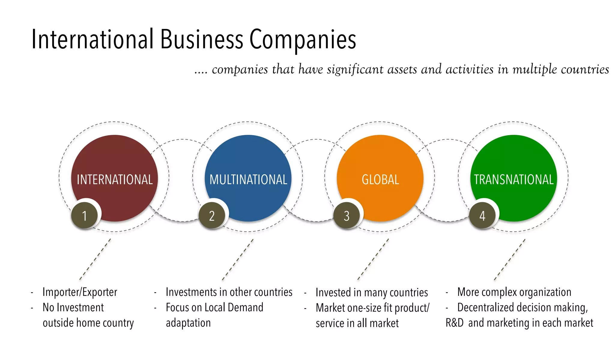 International business intro & globalization | PPT