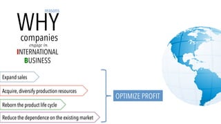 International business intro & globalization | PDF