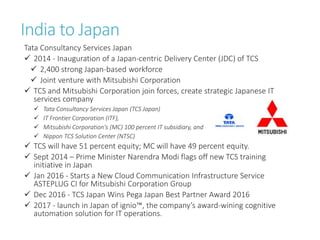 International business japan | PPTX