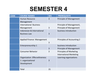 International business management | PPTX