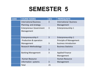 International business management | PPT