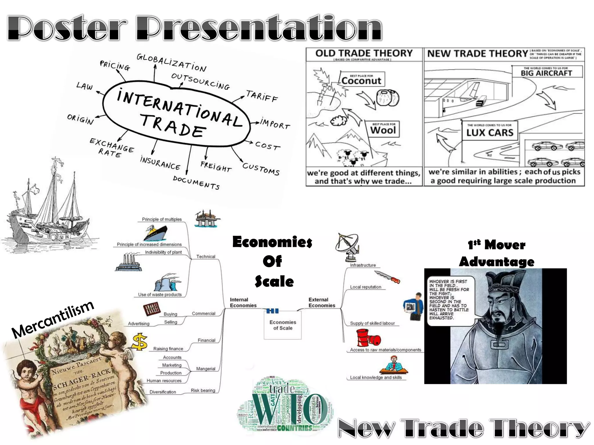 International business poster presentation | PPT