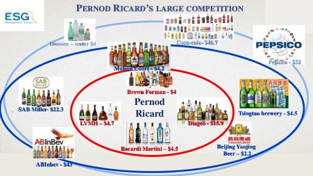 [International Business] Pernod Ricard