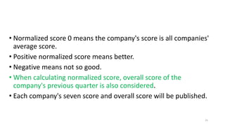 International business simulations(i bizsim) | PPTX