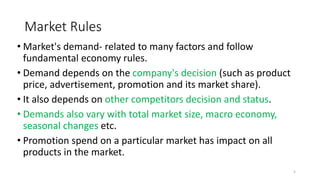 International business simulations(i bizsim) | PPTX