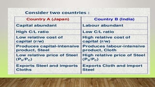 International Business Unit 1.ppt | Commodities | Economy