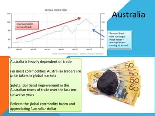 international business unit II.ppt