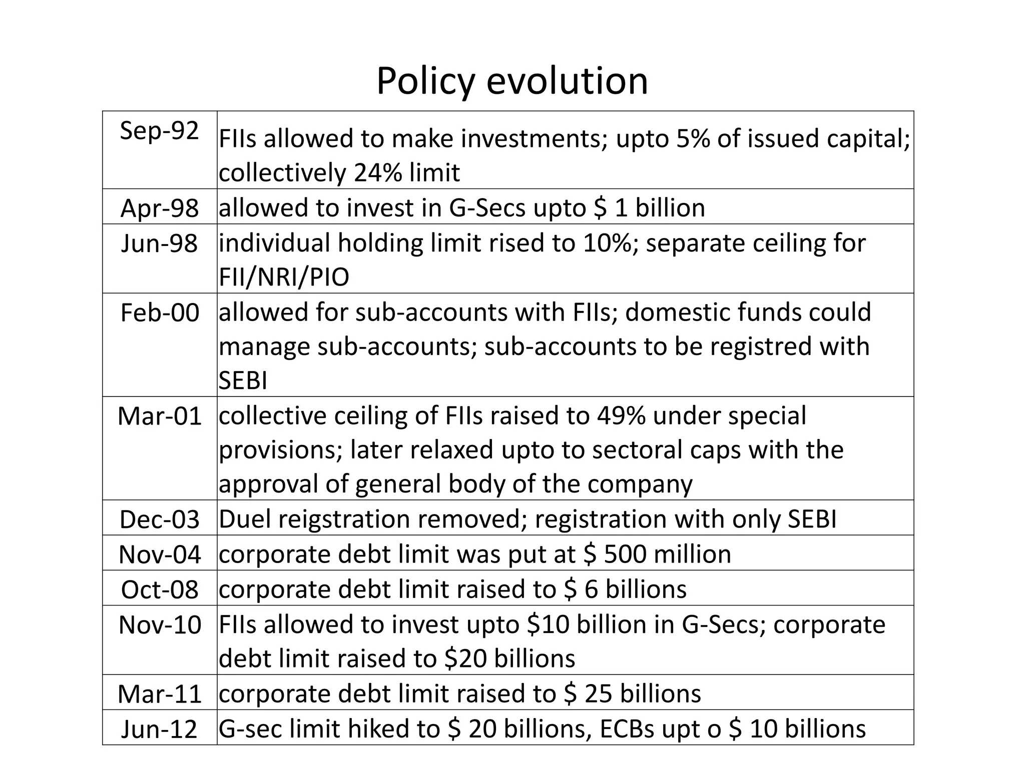 International Capital Movements macroeconomics.pptx
