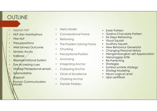 International Certification NLP | PDF