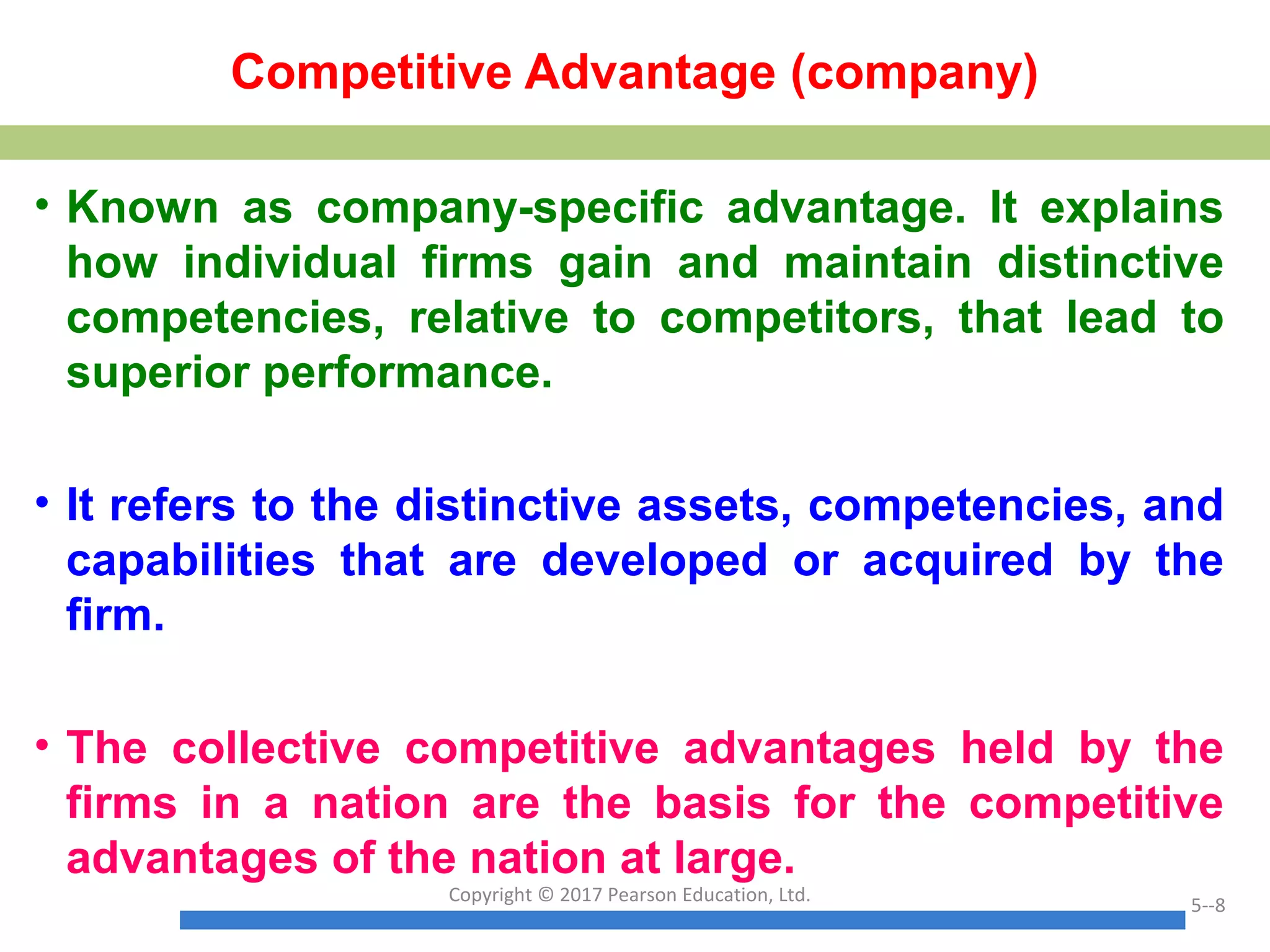 International Business chapter 5 | PPT