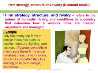 International Business chapter 5 | PPT