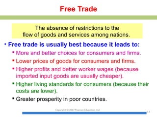 International Business chapter 5 | PPT