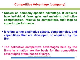International Business chapter 5 | PPT
