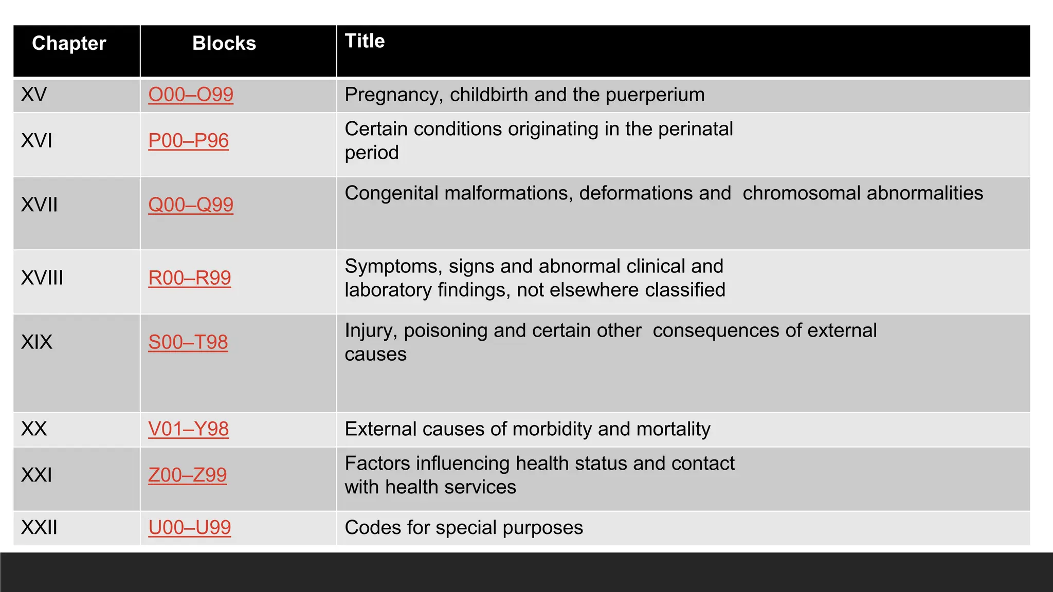 International Classification of Diseases-10 (ICD-10) (1).pptx