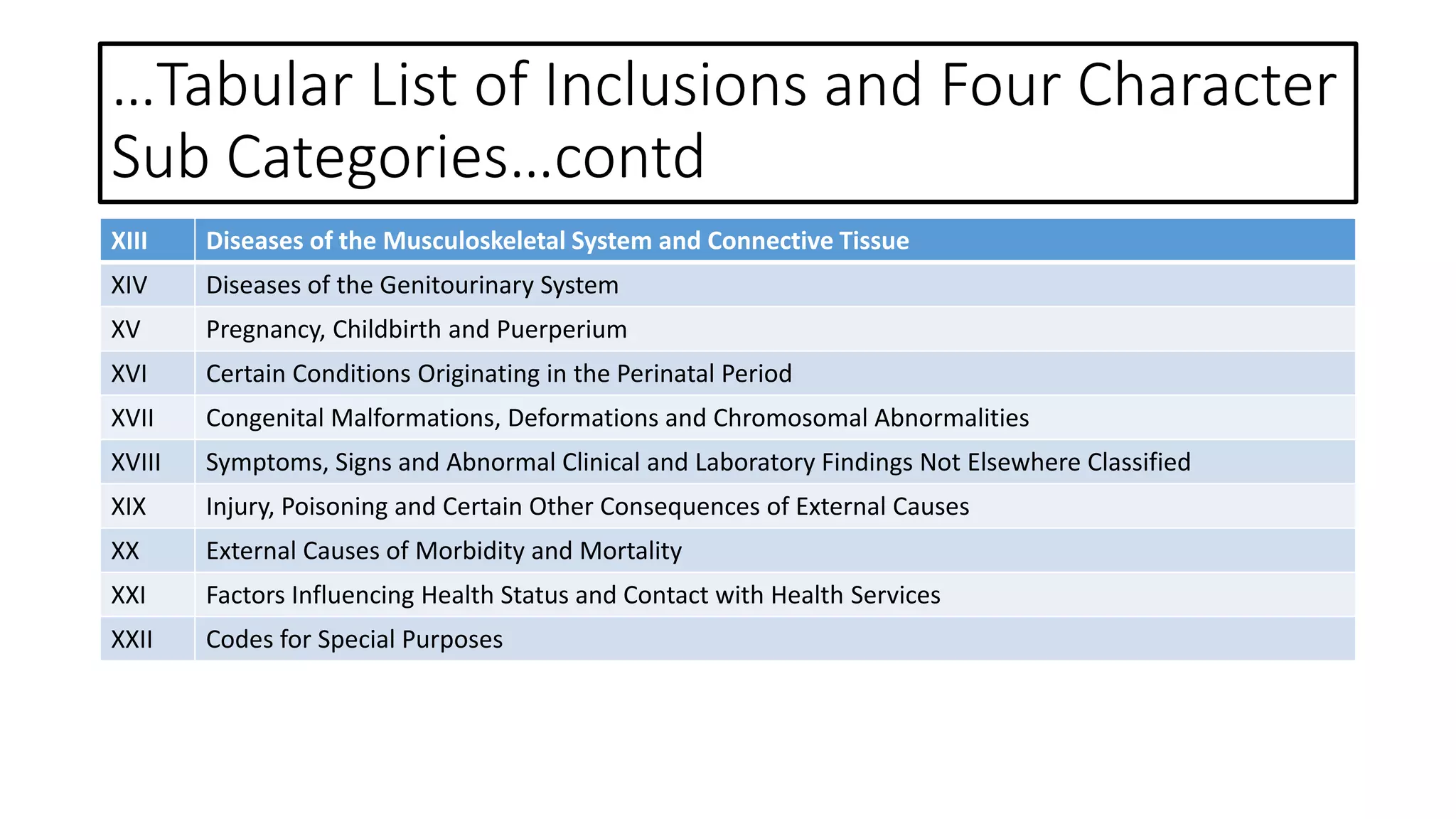 International classification of diseases | PPTX