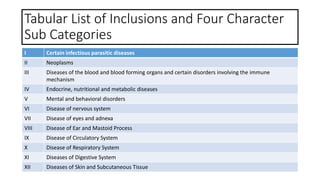 International classification of diseases | PPTX