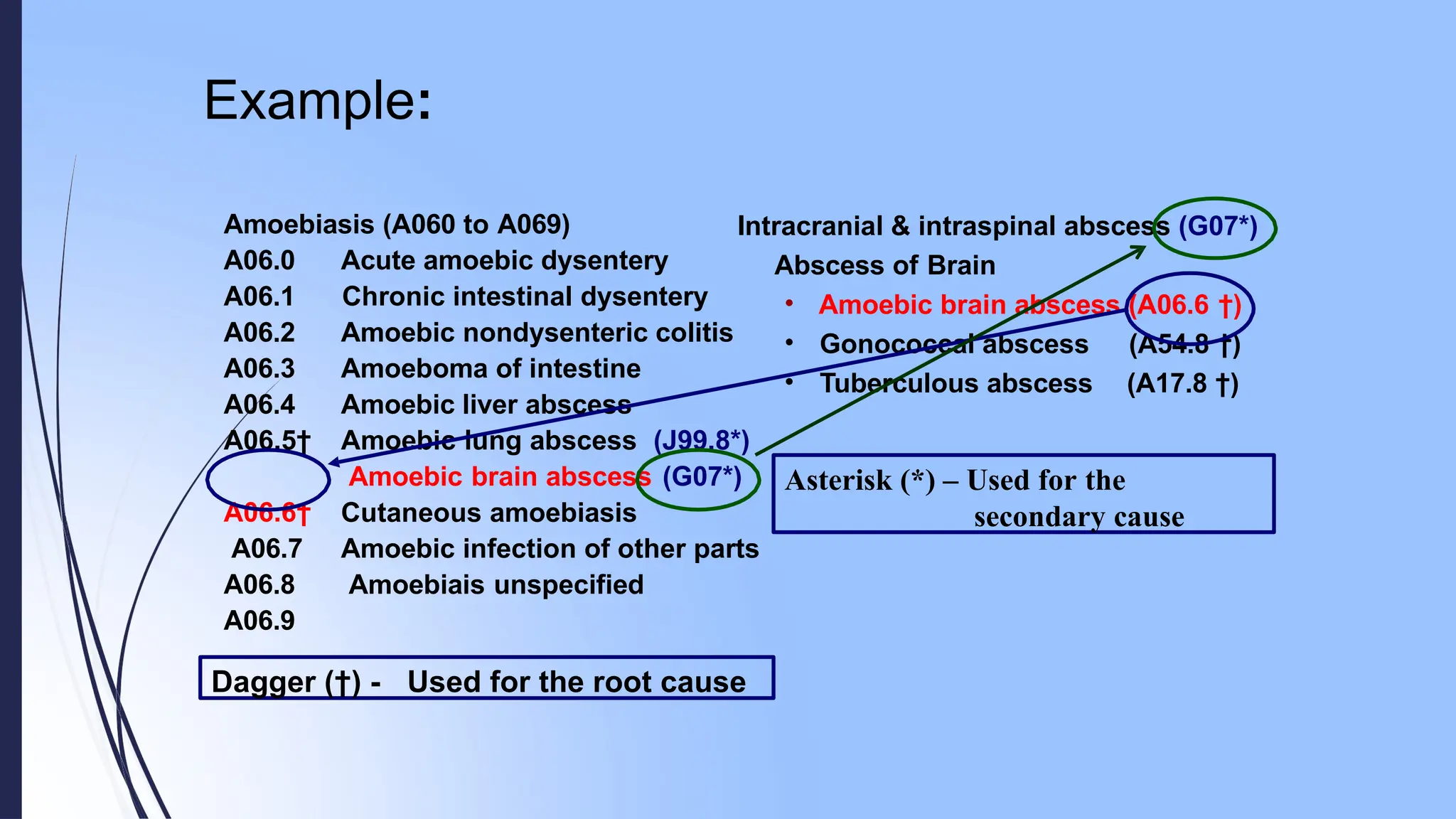 internationalclassificationofdiseases.pptx