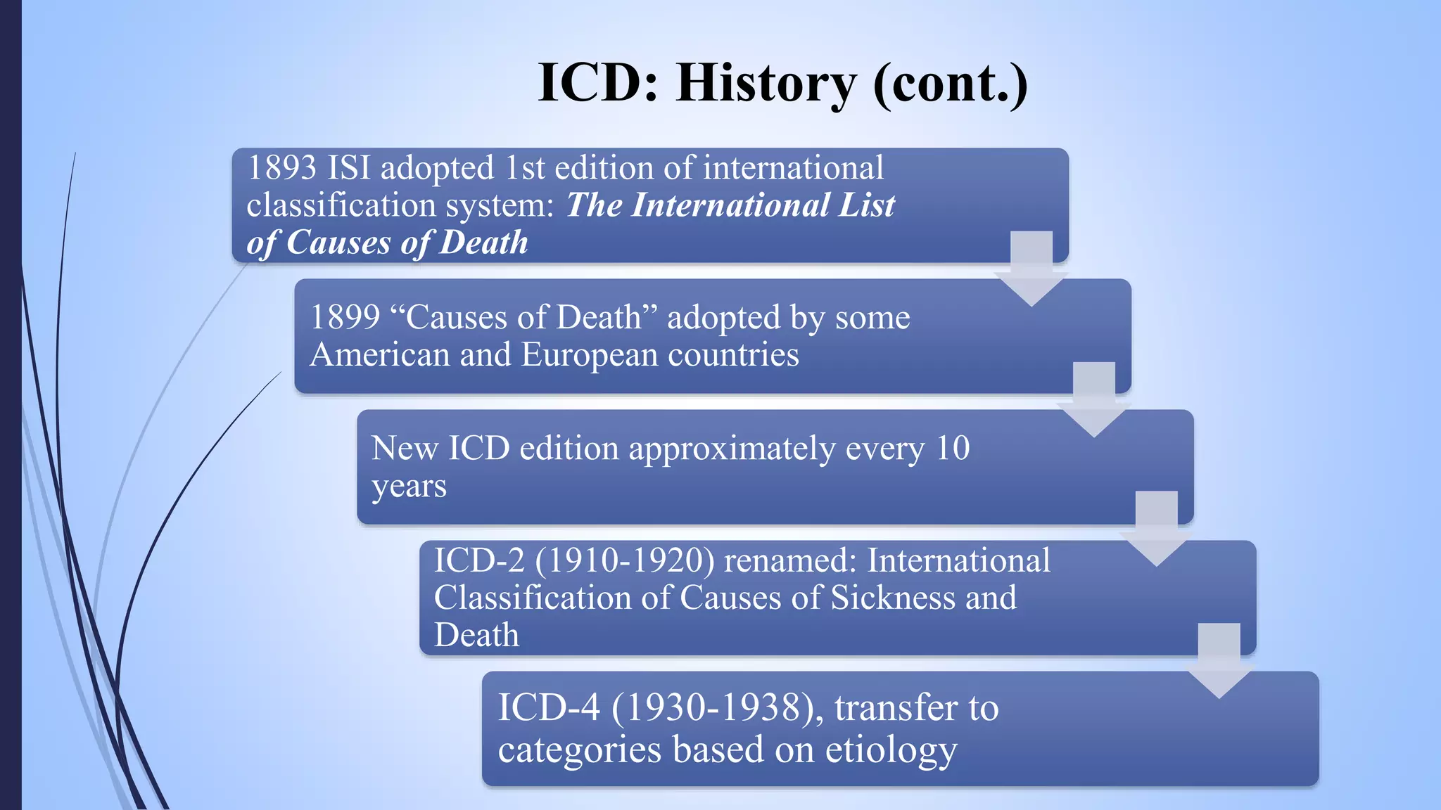 International classification of diseases ak | PPTX