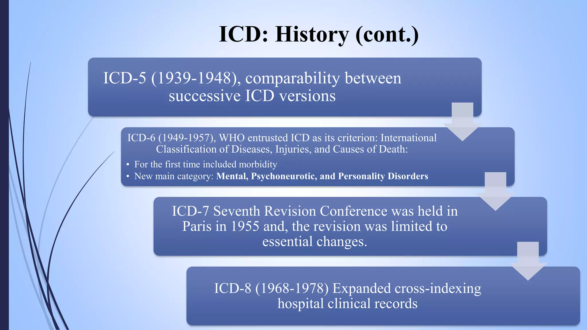 International classification of diseases ak | PPTX
