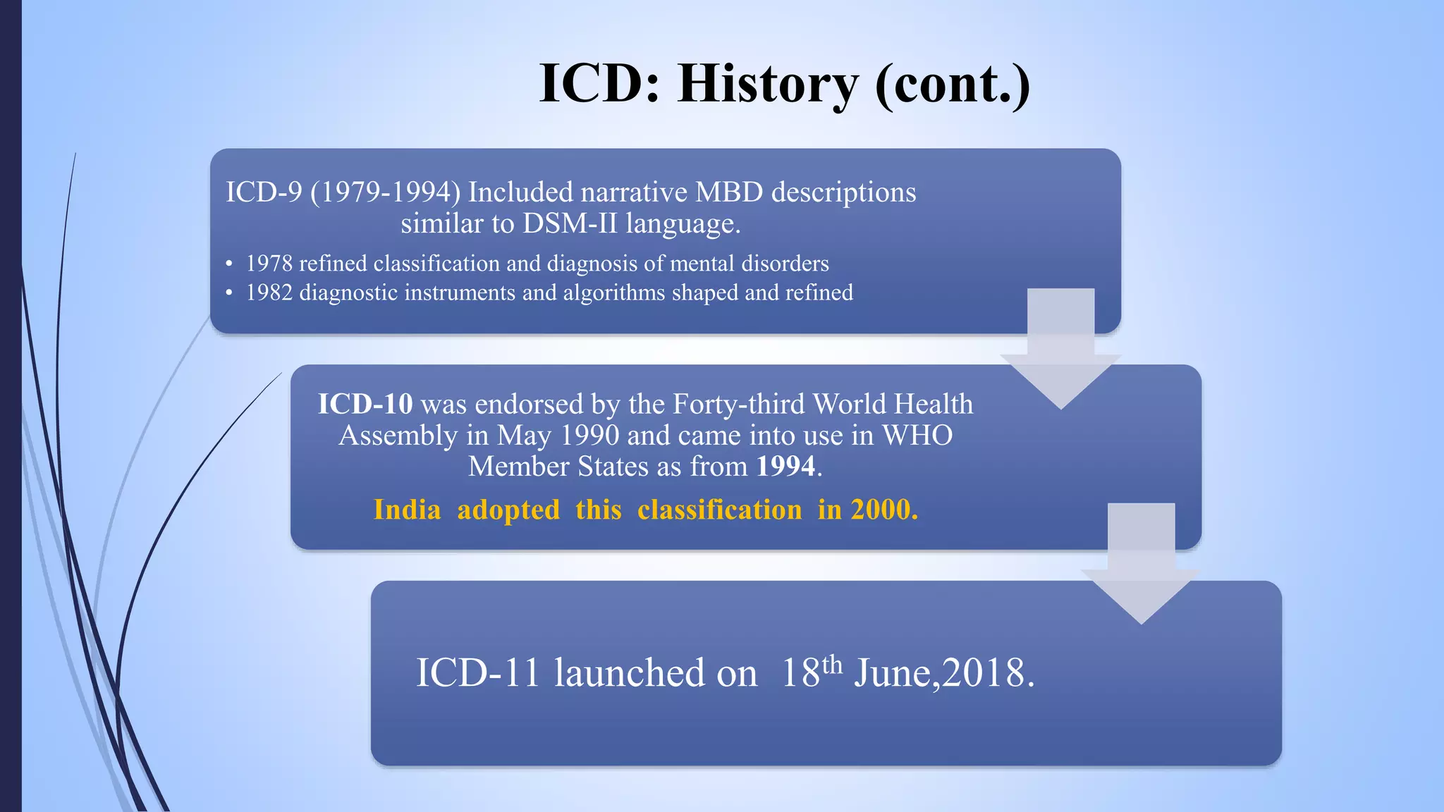 International classification of diseases ak | PPTX