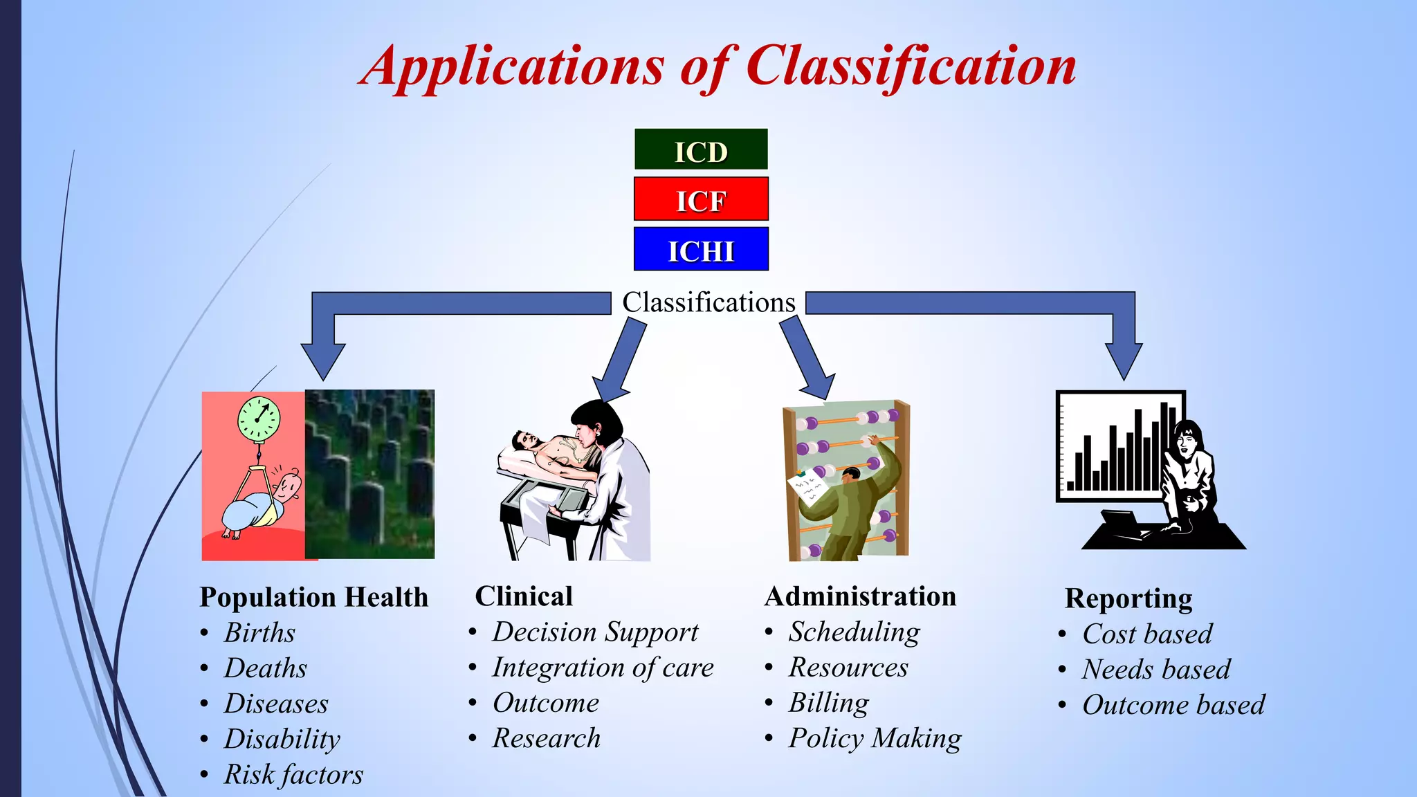 International classification of diseases ak | PPTX