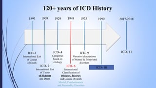 International classification of diseases ak