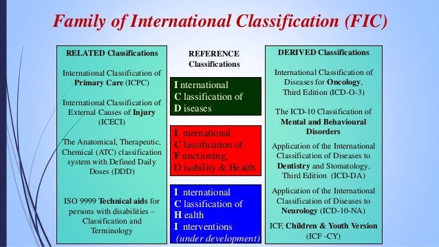 International classification of diseases ak