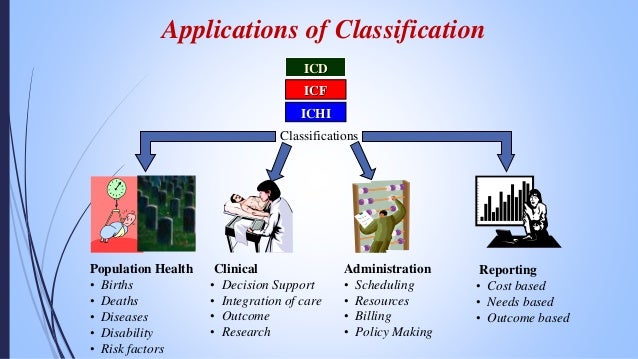 International classification of diseases ak
