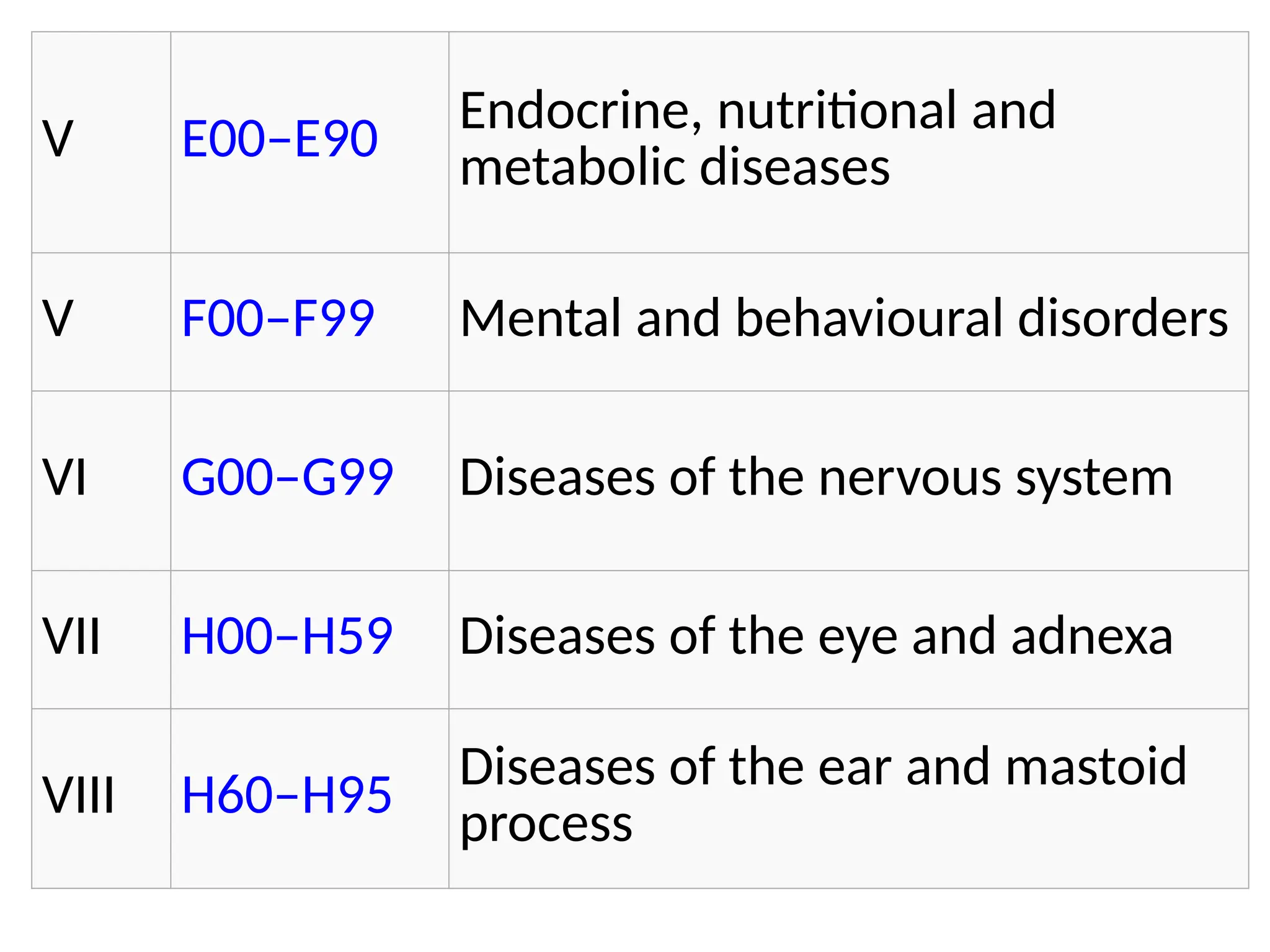 International Classification of Diseases (ICD)-10.pptx