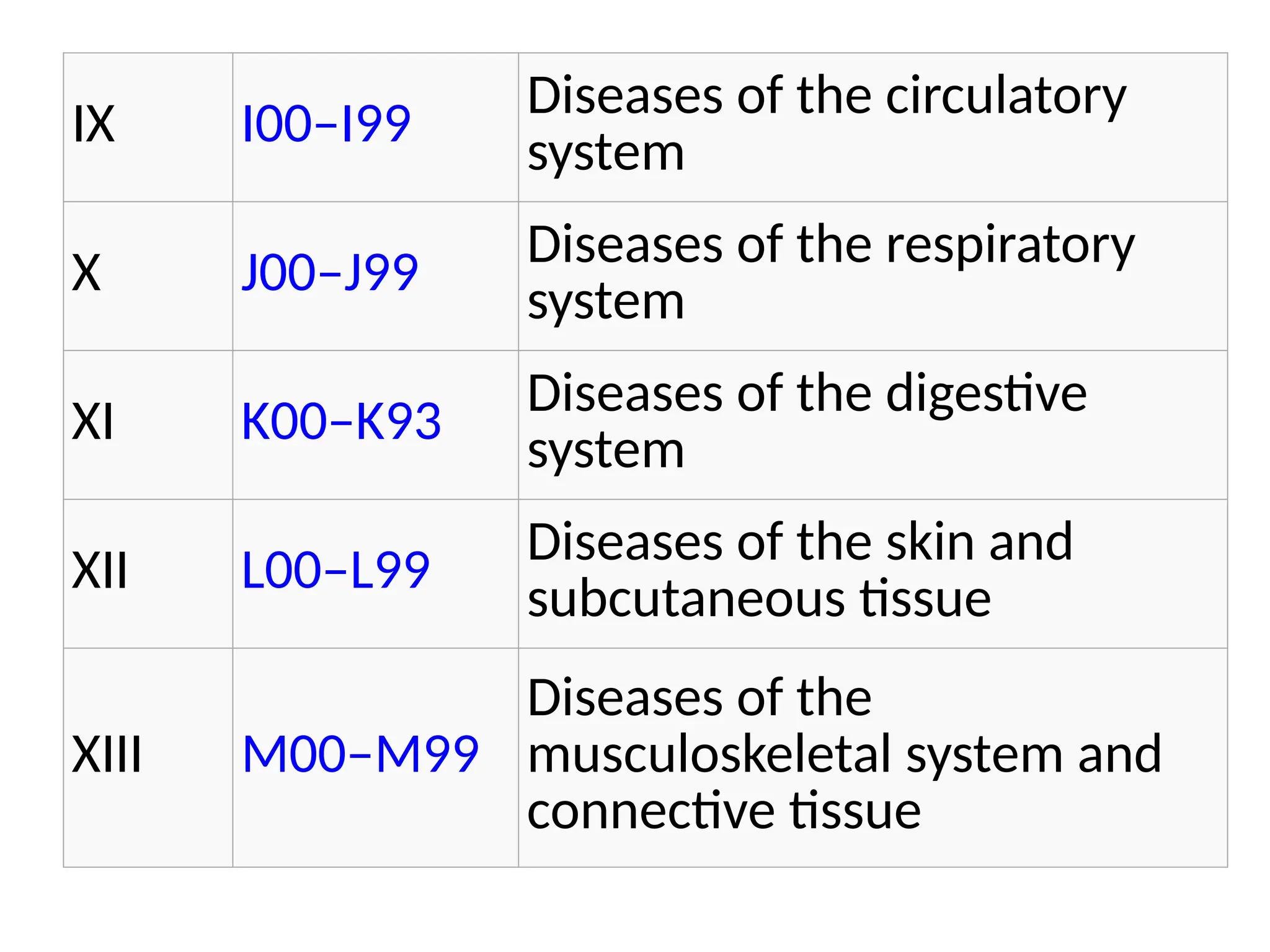 International Classification of Diseases (ICD)-10.pptx