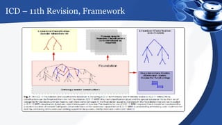 international classification of diseases ICD-10 review PPT.pptx
