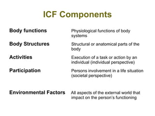 International classification of functioning by athul | PPTX | Physical ...