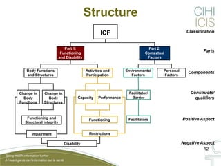International classification of functioning by athul | PPTX | Physical ...