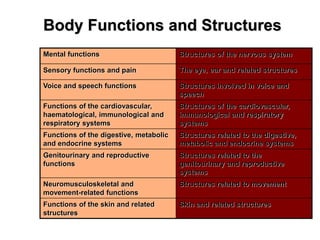 International classification of functioning by athul | PPTX | Physical ...