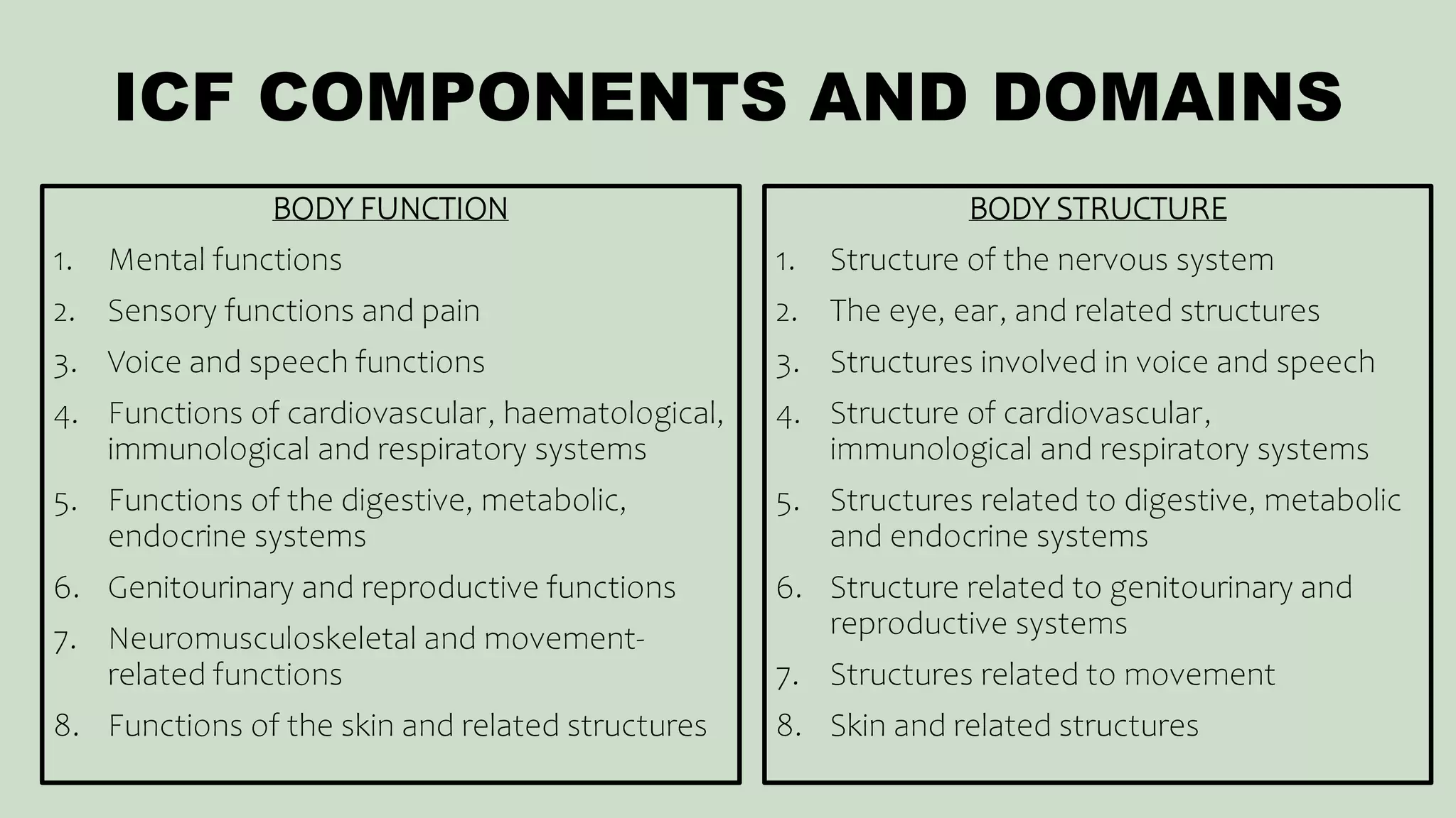 International Classification of Functioning, Disability, and.pptx