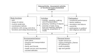 International Classification of Functioning, Disability, and.pptx
