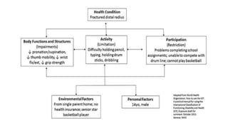 International Classification of Functioning, Disability, and.pptx