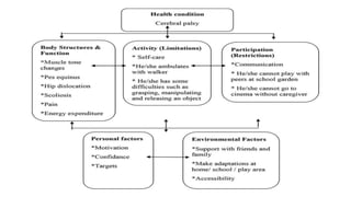 International Classification of Functioning, Disability, and.pptx