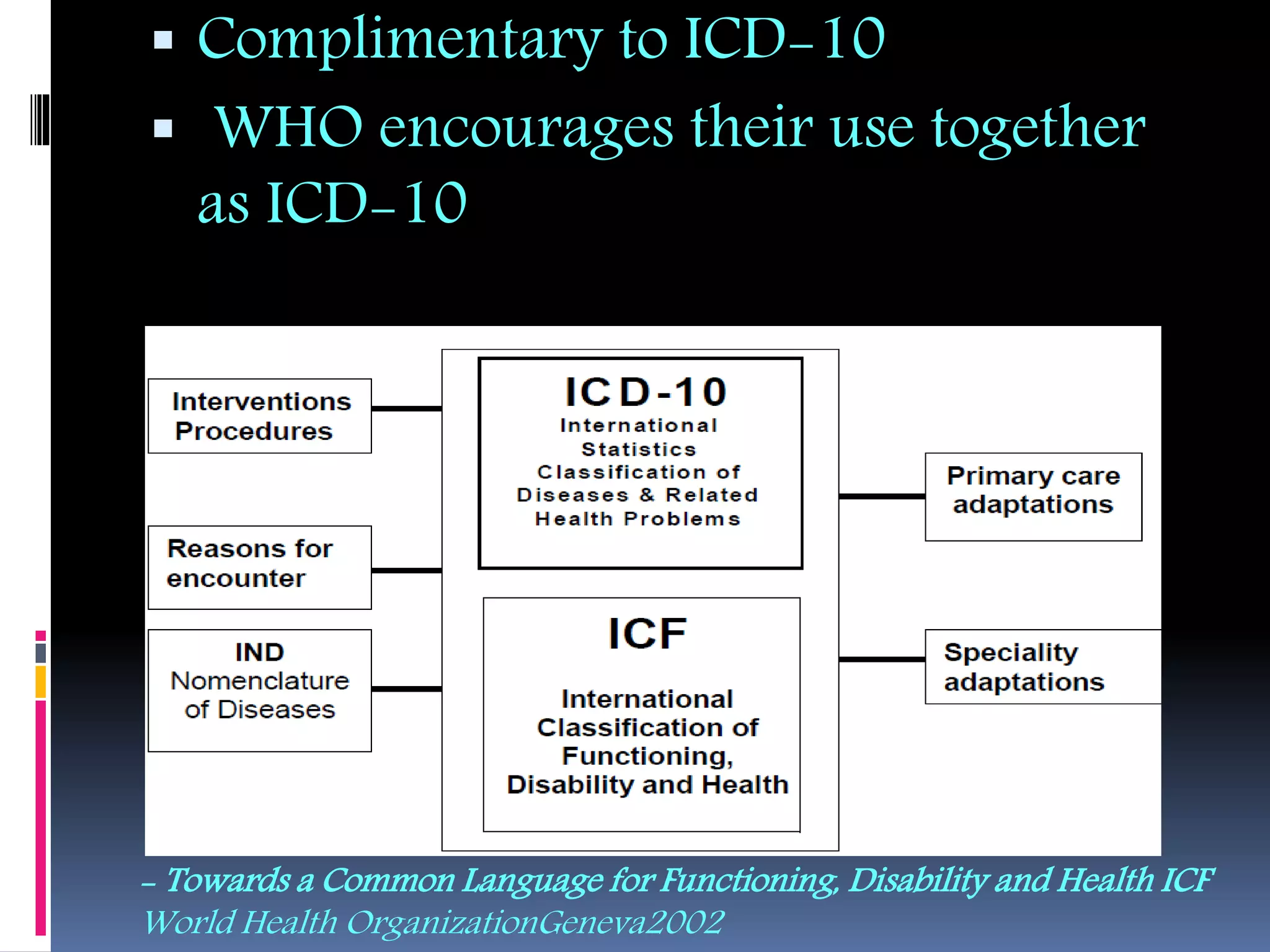 International classification of functioning, disability and health | PPTX