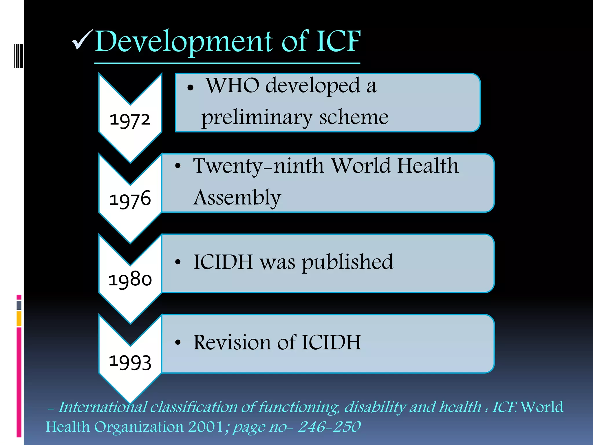 International classification of functioning, disability and health | PPTX