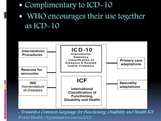 International classification of functioning, disability and health | PPTX