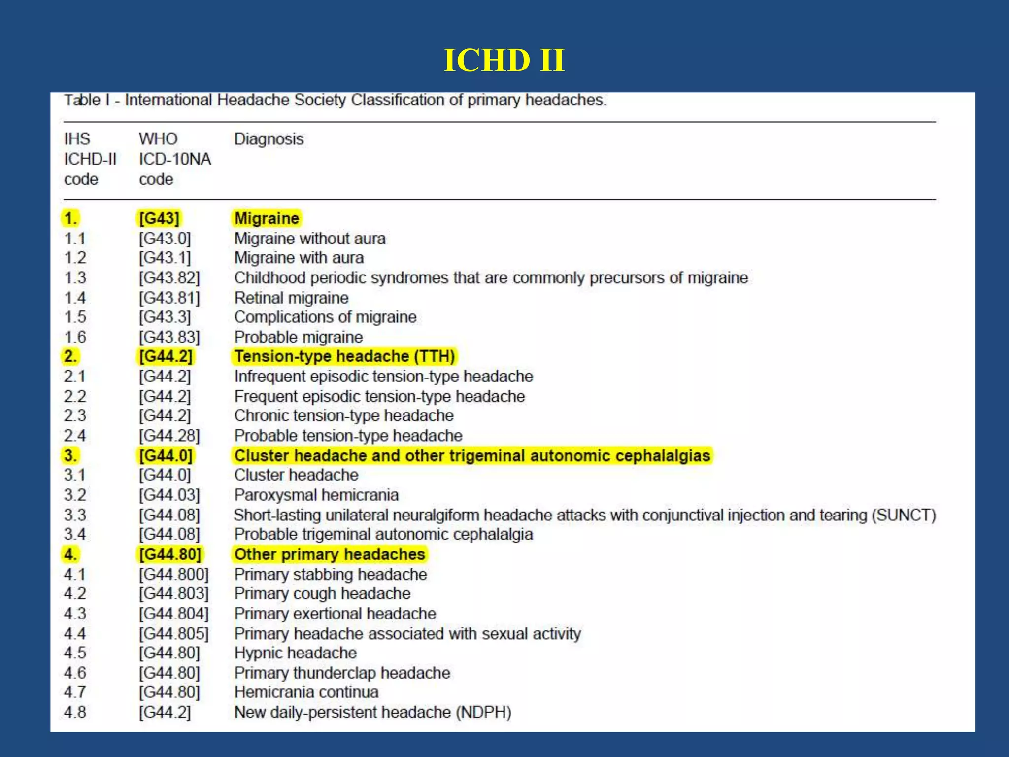 International classification of headache disorders changes in ichd2 | PPTX